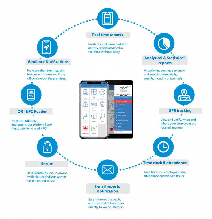 Security Solutions in South Florida | Trident Ground Protection